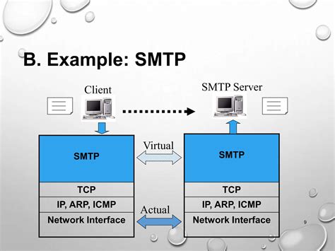 Tcpip Protocol Suite Model Transmission Control Protocol Ppt