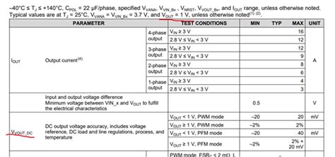 LP Q Output Voltage Accuracy For LP Q And LP Q Power Management Forum