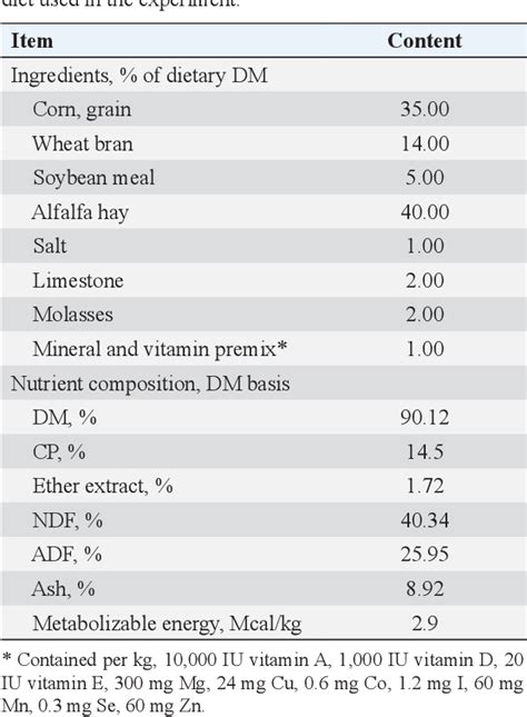 Table 1 From Influence Of Spirulina Supplementation On Growth