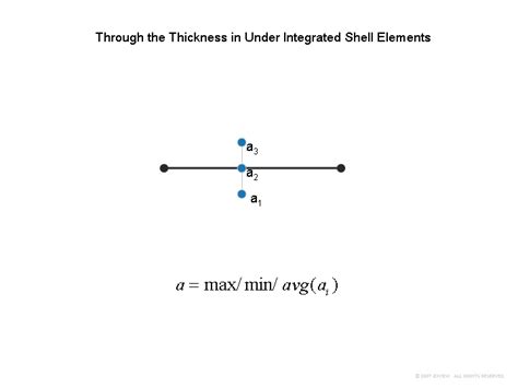 shell element stress and strain output to d3plot a brief overview
