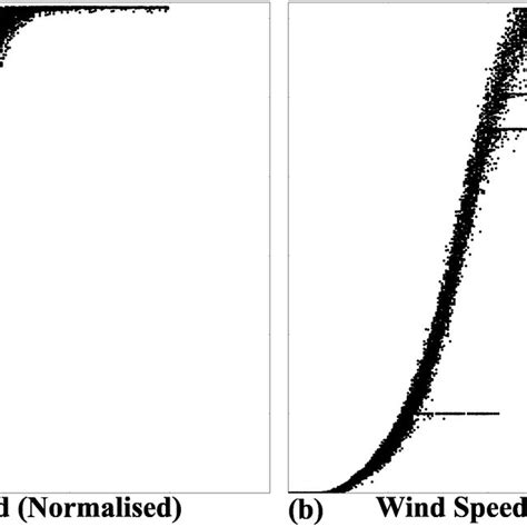 pdf diagnosing wind turbine faults using machine learning techniques