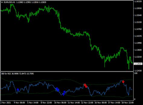 BBands For RSI Signal Indicator MT4