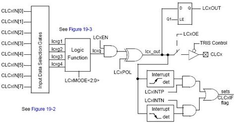 Pic Microcontrollers With Configurable Logic Cells Dangerous Prototypes