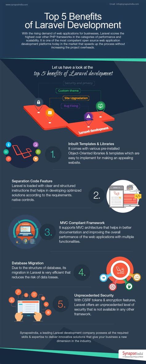 Top 5 Benefits Of Laravel Development Pdf