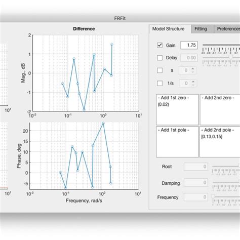 Pdf An Interactive Matlab Program For Fitting Transfer Functions To Frequency Responses