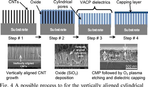 Figure 1 From Ultra Low K Interlayer Dielectric For Post Moore Cmos
