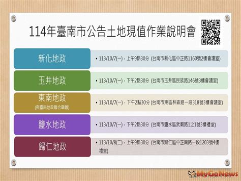 南市2025年公告說明土地現值作業會開跑 區域情報 Mygonews買購房地產新聞