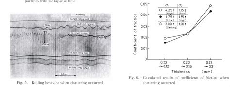 Figure 10 From An Analysis Of Chattering In Cold Rolling For Ultrathin Gauge Steel Strip