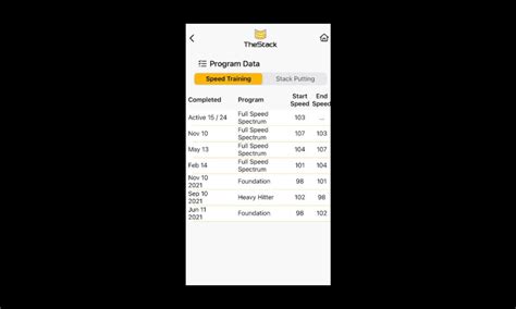 why i have partnered with the stack system