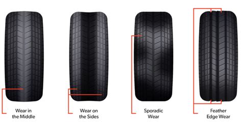 Inner Tire Wear: Causes and Effective Solutions – Mechanic Times