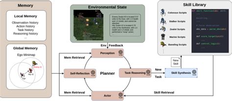 论文审查 Cooperative Multi Agent Planning With Adaptive Skill Synthesis