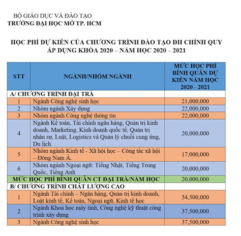 Học Phí Trường Đại Học Mở Tphcm Kenhtuyensinhvn