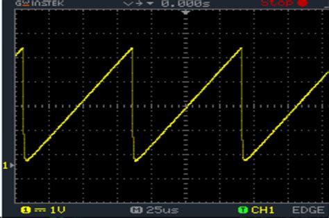 Oscillogram Of The Output Voltage Of The Dac In The Processing Of Bit