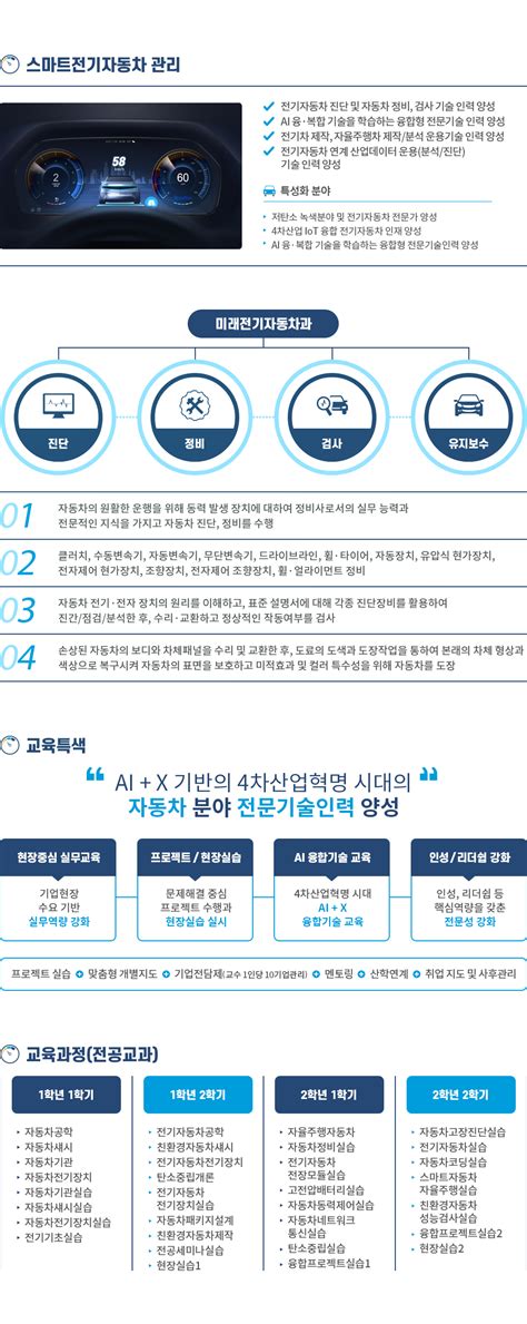학과소개 미래전기자동차과 24학년도 신설 하이테크과정 비학위직업훈련과정 학과안내 전남캠퍼스
