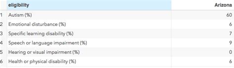 Sas Proc Transpose How Have I Not Written About This Before
