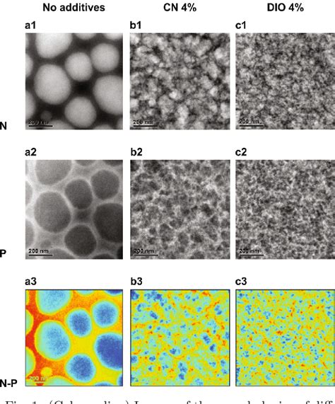 Figure 1 From 3d Reconstruction Modeling Of Bulk Heterojunction Organic