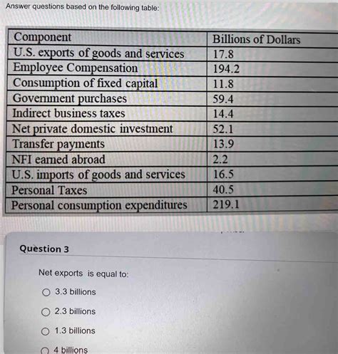 solved answer questions based on the following table question 3 net
