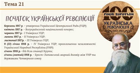 Початок Української революції Презентація Історія України НМТ ЗНО Презентація Історія України