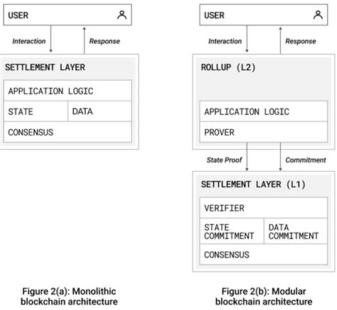 논문 리뷰 Vapps Verifiable Applications At Internet Scale