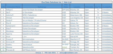 Sfdc Sfdcdeveloper Sfdcadmin Salesforce Salesforceadmin