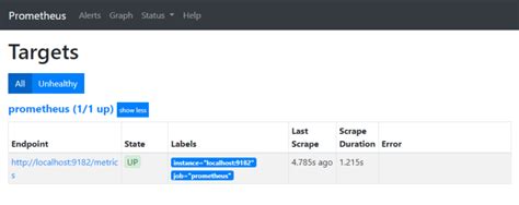 Windows Server Monitoring Using Prometheus And Wmi Exporter