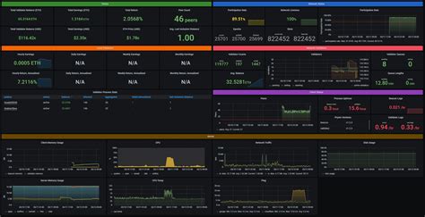 Github Metanull Operator Eth2 Grafana Grafana Dashboards For Eth2