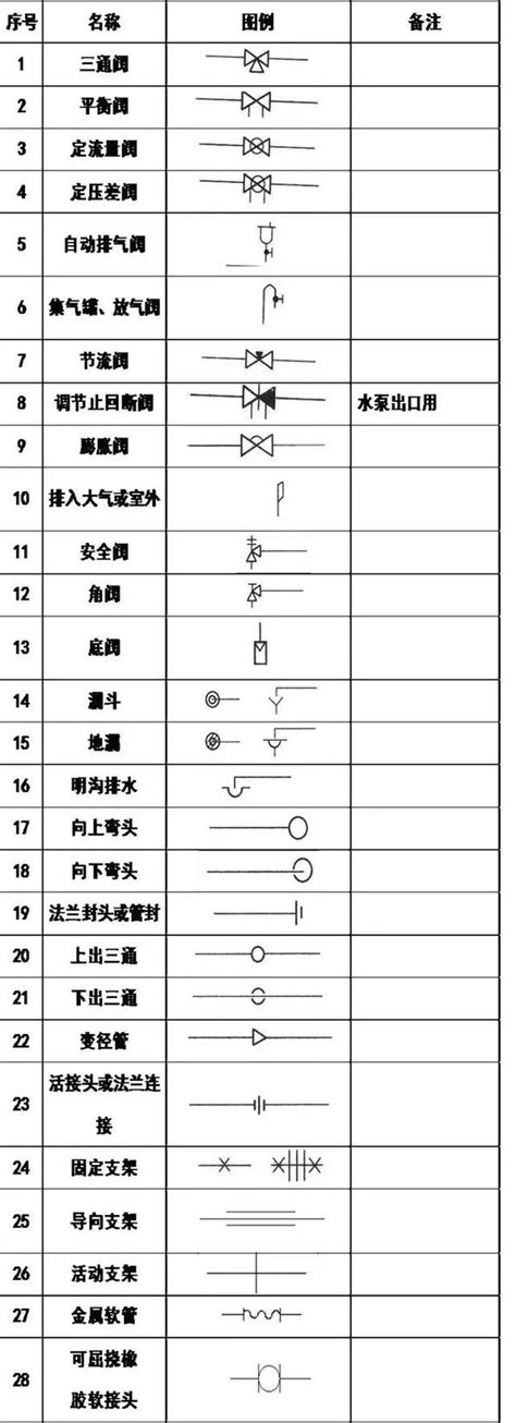 暖通空调给排水消防CAD图例符号大全与画法 知乎