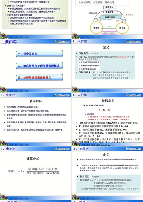 护理质量敏感指标ppt 卡卡办公