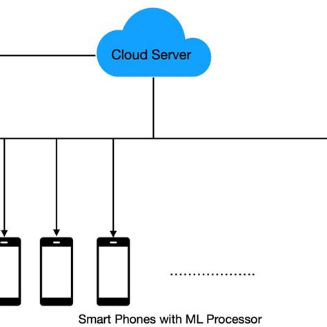 Proposed Solution Network Download Scientific Diagram