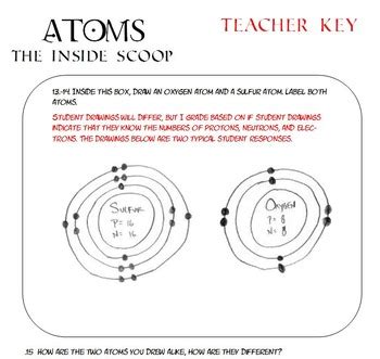 Science Atoms Atomic Structure Parts Of An Atom Worksheet Qr Codes Jr High