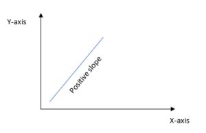 7 Ways To Calculate Slope In Google Sheets Ok Sheets