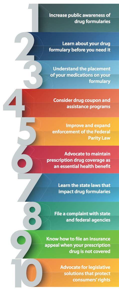 Prescription Drug Formulary