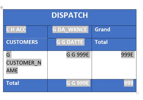 Crosstabpivot Report In Bip Rtf Template Oracle Forums