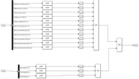 从整车控制器vcu模型入门simulink（2） 知乎