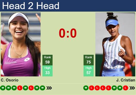 H2H Prediction Of Maria Camila Osorio Serrano Vs Jaqueline Cristian In