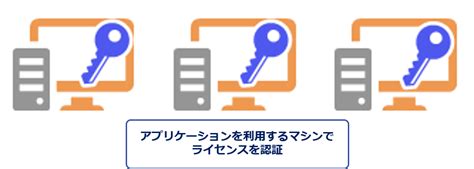 Arcgis Desktop スタートアップ ポータル サポート Esriジャパン