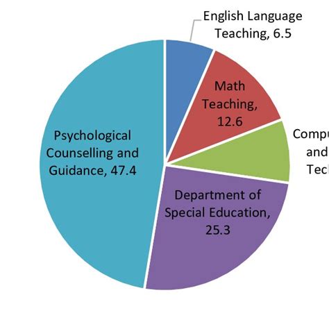 Class Distribution Of Participants Download Scientific Diagram