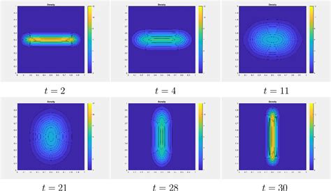 Figure From An Entropy Minimization Approach To Second Order Variational Mean Field Games