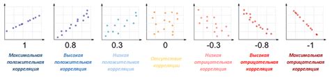 Что такое корреляция и как ее считают?