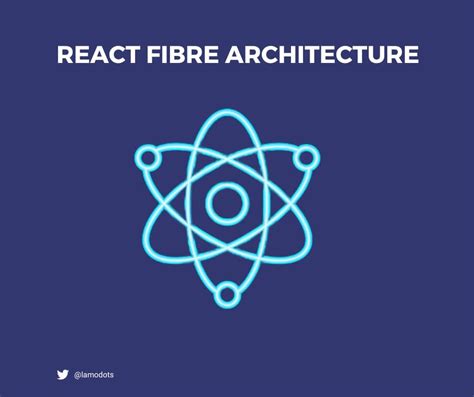 what is the react fiber architecture wisdom lamodot posted on the