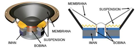 Reproducir Sonidos Con Arduino Y Un Buzzer Pasivo O Altavoz
