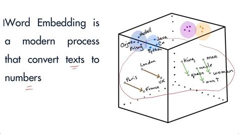 Word Embedding | Word2vec (CBOW vs. Skip-gram) | NLP - YouTube