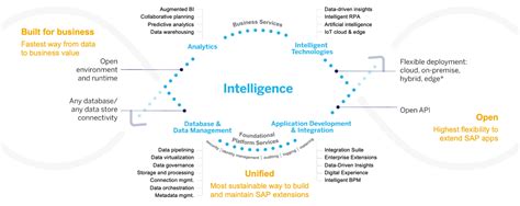 How To Extend SAP S HANA On SAP Cloud Platform SAP Community