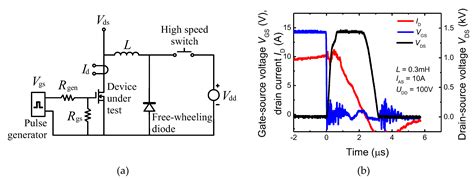 Materials Free Full Text Charge Trap States Of Sic Power Trenchmos Transistor Under