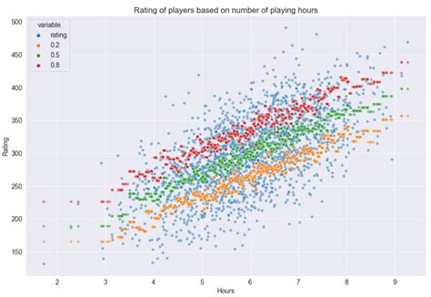 Quantile Loss And Quantile Regression Towards Data Science