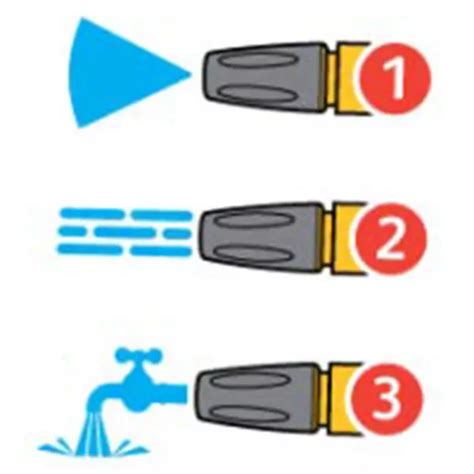 Hozelock Jet Spray Plus Gun