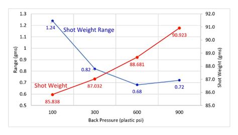 Jeremy Svoboda On Linkedin How Backpressure Optimization Affects Melt