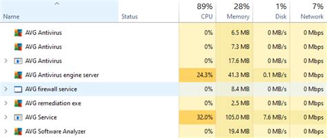 Very High Constant Cpu Usage The Past 3 Days Avg