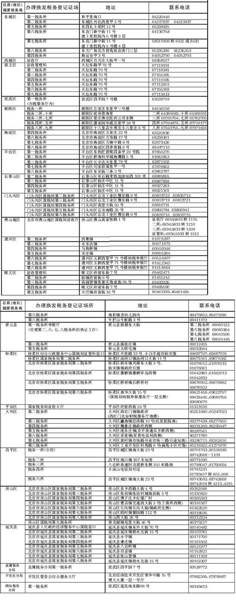 北京国家税务局电话 北京市税务局网站 随意云