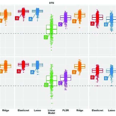 shows the steps of high throughput phenotyping pipeline including data